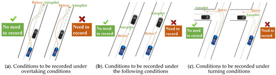 Data Filtering Method for Intelligent Vehicle Shared Autonomy Based on ...
