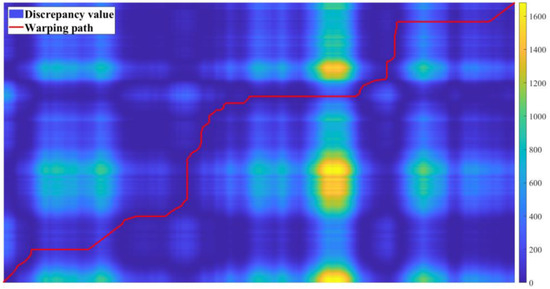 Data Filtering Method for Intelligent Vehicle Shared Autonomy Based on ...