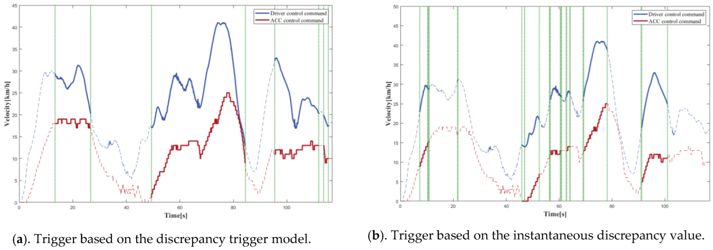 Data Filtering Method for Intelligent Vehicle Shared Autonomy Based on ...