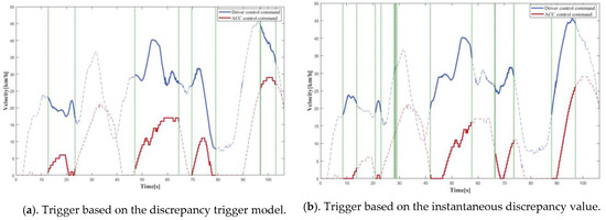 Data Filtering Method for Intelligent Vehicle Shared Autonomy Based on ...
