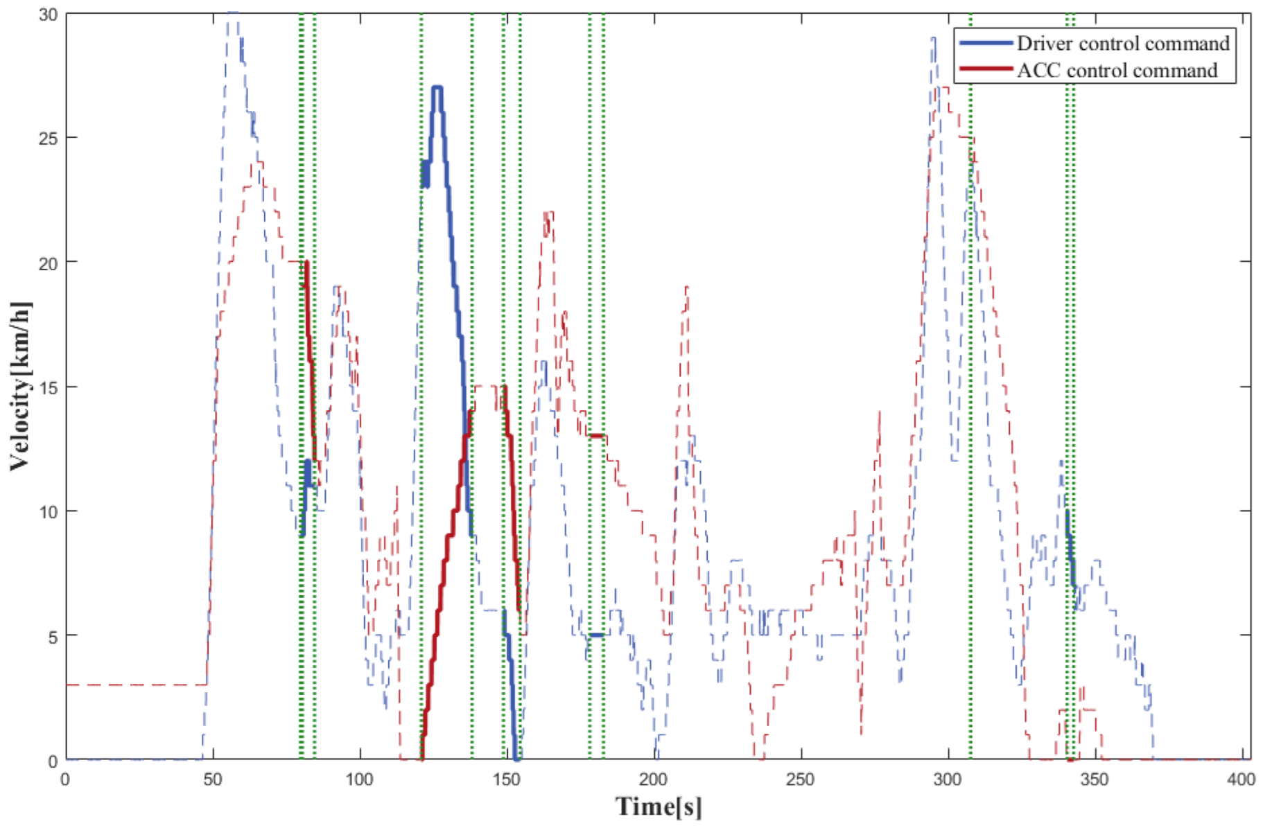 Data Filtering Method for Intelligent Vehicle Shared Autonomy Based on ...