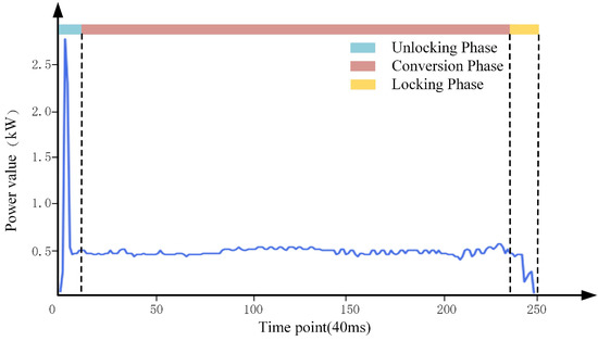 A Fault-Diagnosis Method for Railway Turnout Systems Based on Improved Autoencoder and Data ...