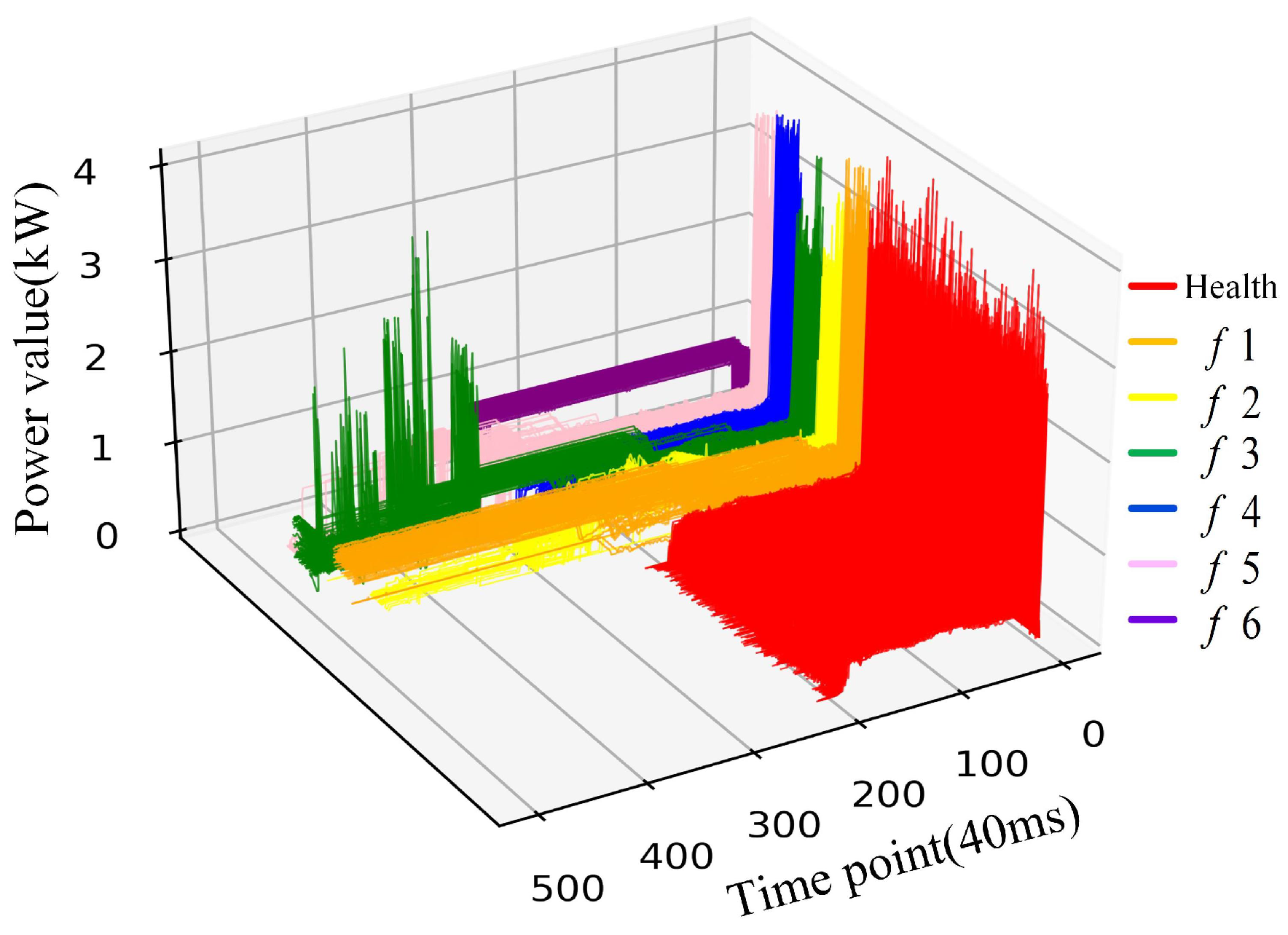Sensors Free Full Text A Fault Diagnosis Method For Railway Turnout Systems Based On