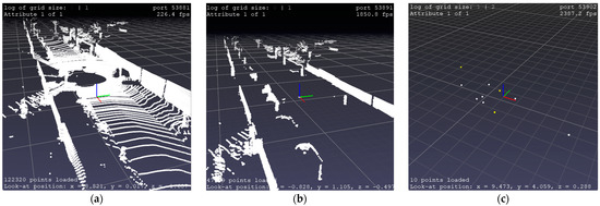 Rapid Localization and Mapping Method Based on Adaptive Particle Filters