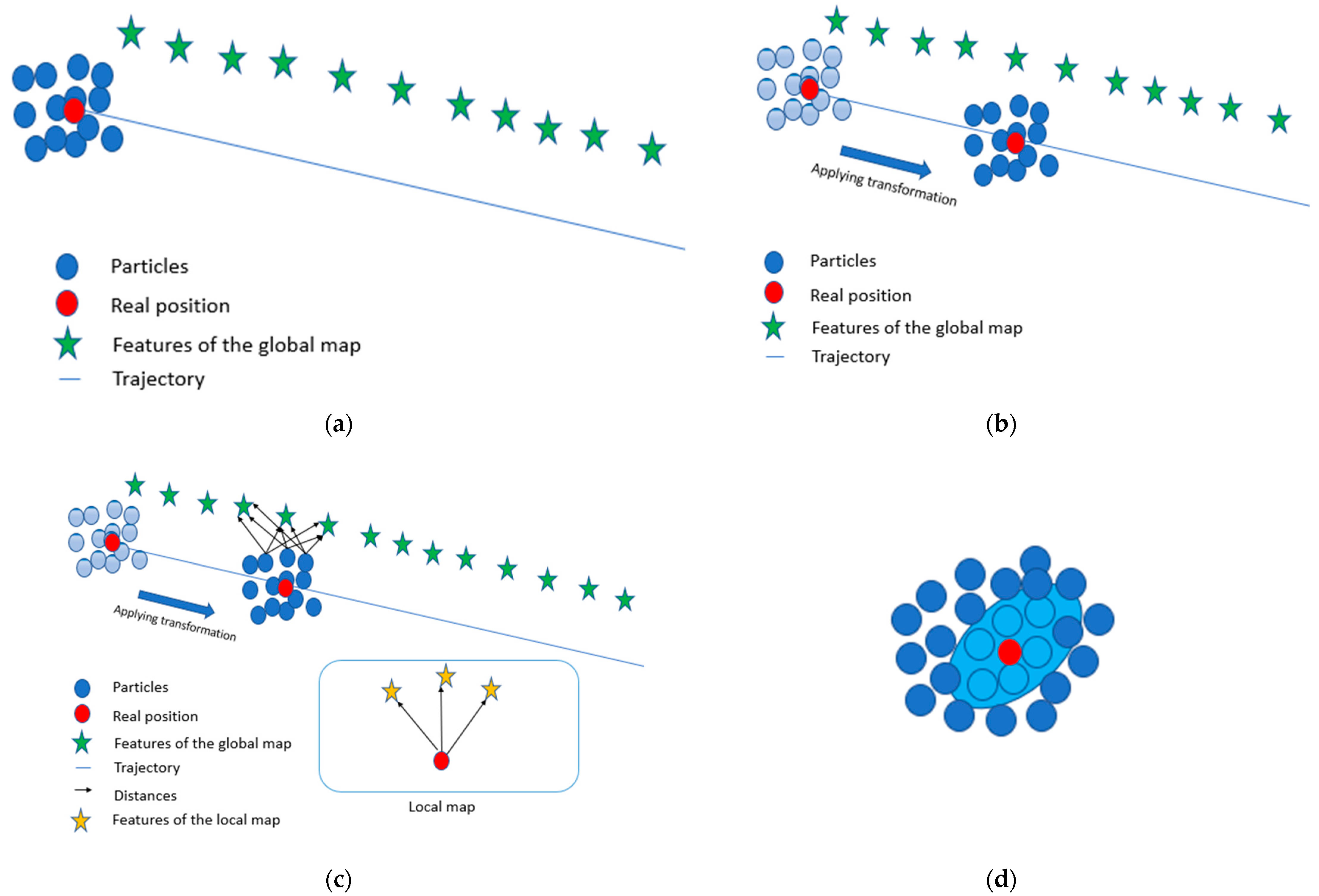 Rapid Localization and Mapping Method Based on Adaptive Particle Filters