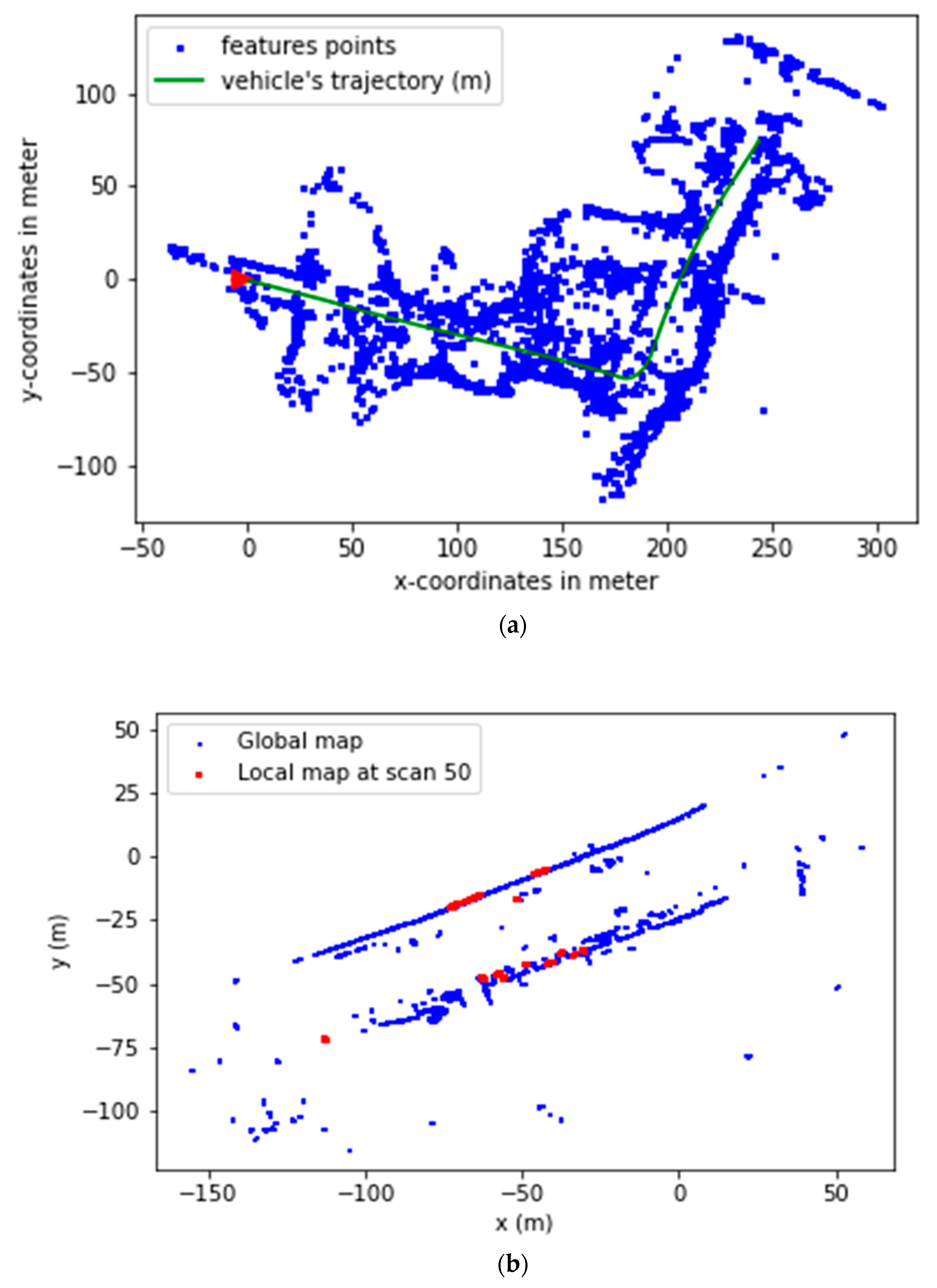 Rapid Localization and Mapping Method Based on Adaptive Particle Filters