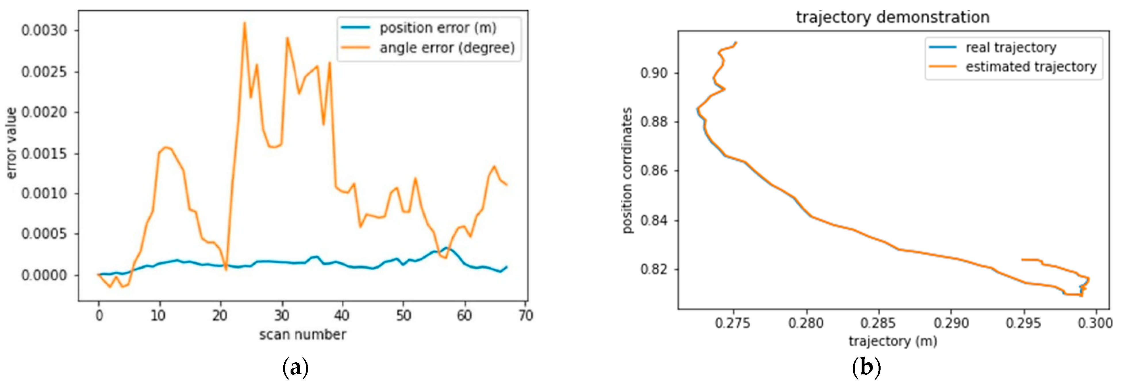 Rapid Localization and Mapping Method Based on Adaptive Particle Filters