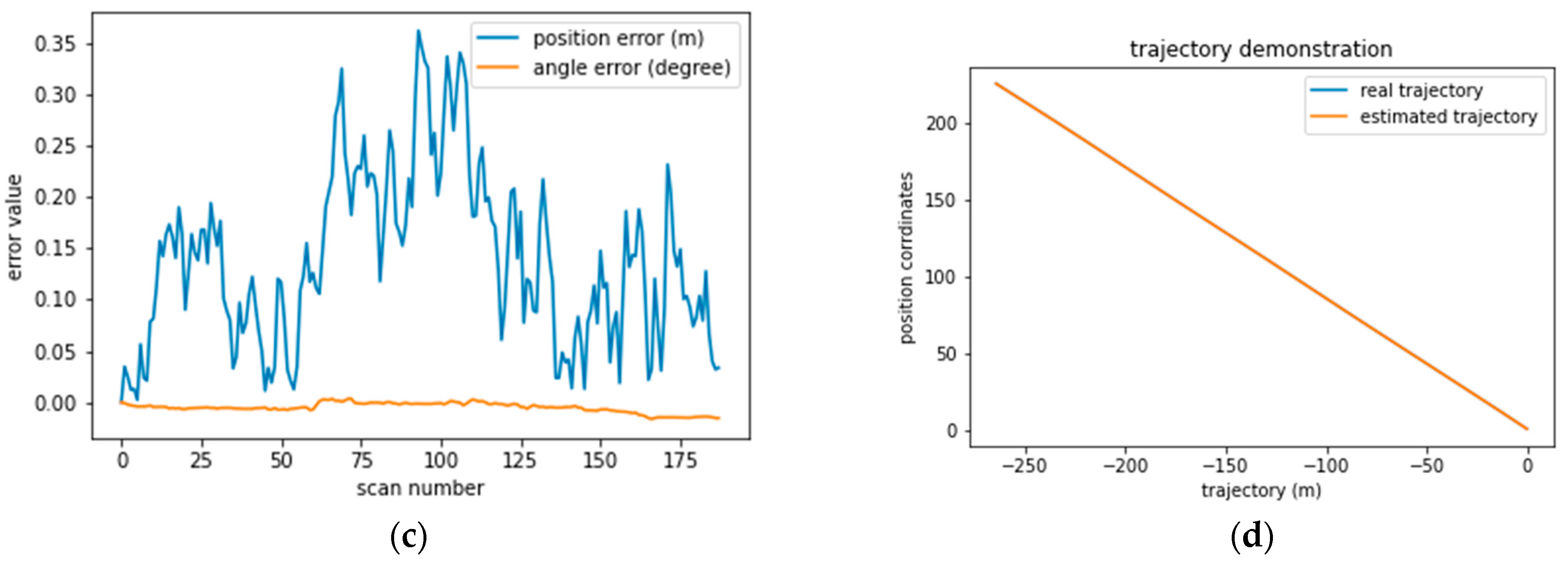 Rapid Localization and Mapping Method Based on Adaptive Particle Filters