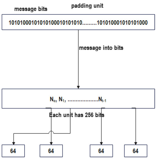 AES Based White Box Cryptography in Digital Signature Verification