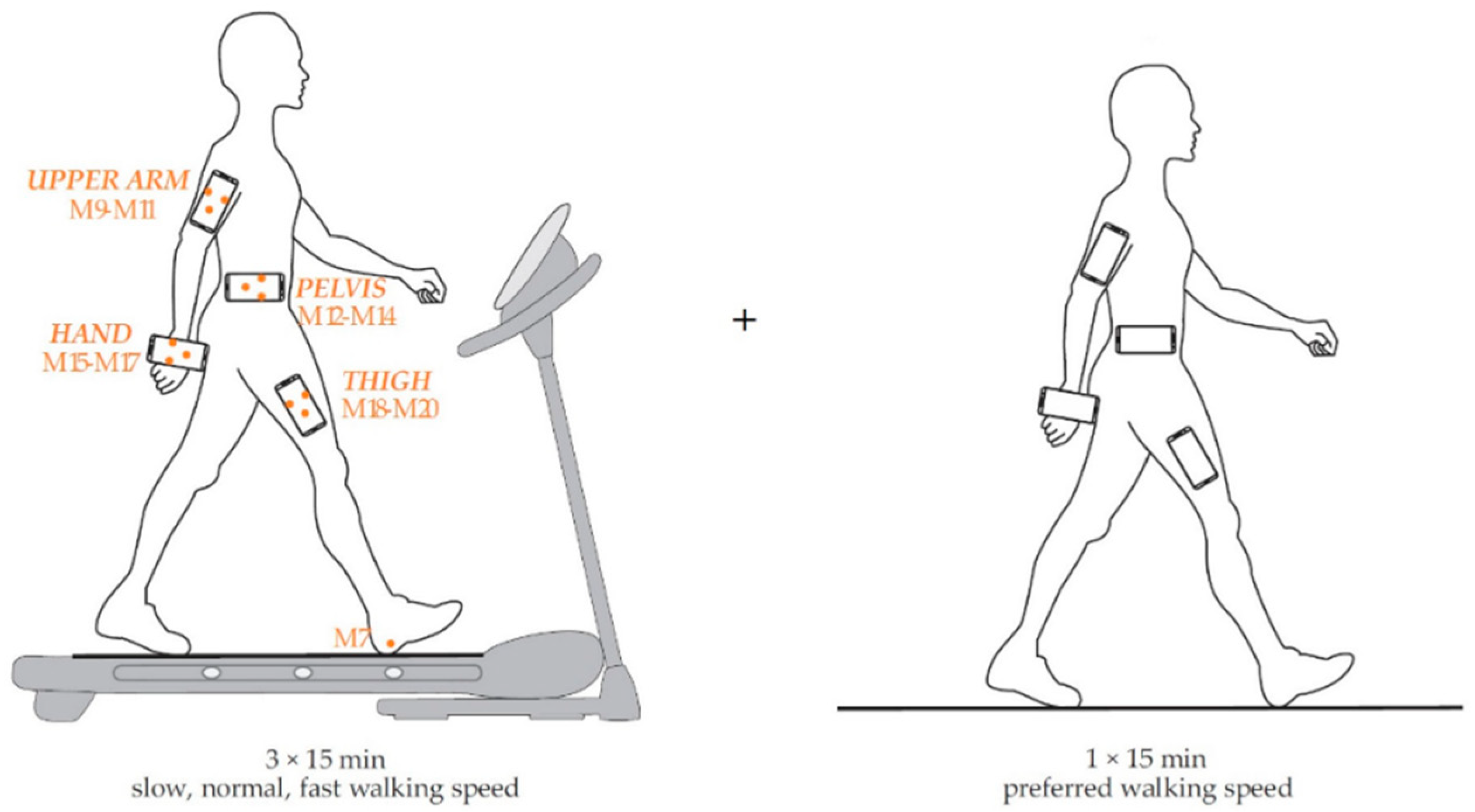 Adaptive Inertial Sensor-Based Step Length Estimation Model