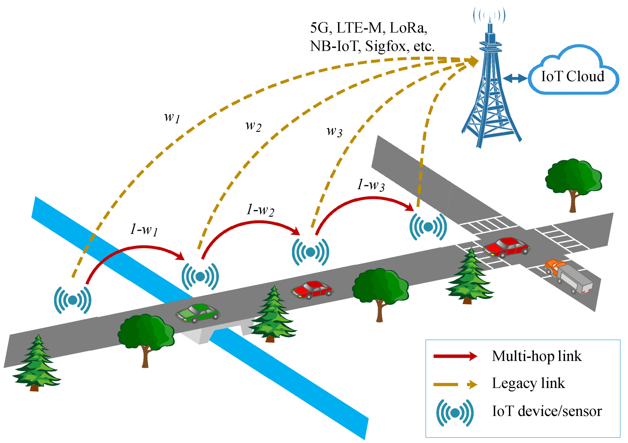 Sensors | Free Full-Text | Data Freshness and End-to-End Delay in Cross-Layer Two-Tier Linear ...