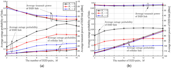 Deep Reinforcement Learning Based Resource Allocation for D2D Communications Underlay Cellular ...