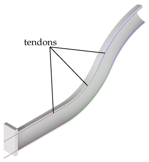 Comparison of Modern Control Methods for Soft Robots