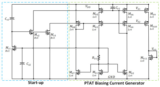 Design of Precision-Aware Subthreshold-Based MOSFET Voltage Reference