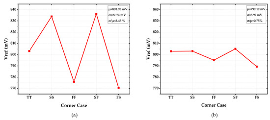 Design of Precision-Aware Subthreshold-Based MOSFET Voltage Reference