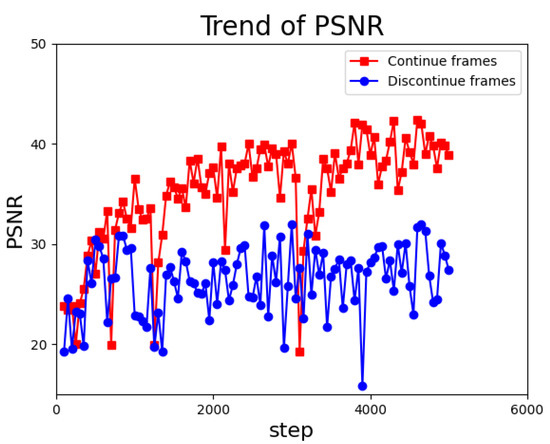 CUDM: A Combined UAV Detection Model Based on Video Abnormal Behavior