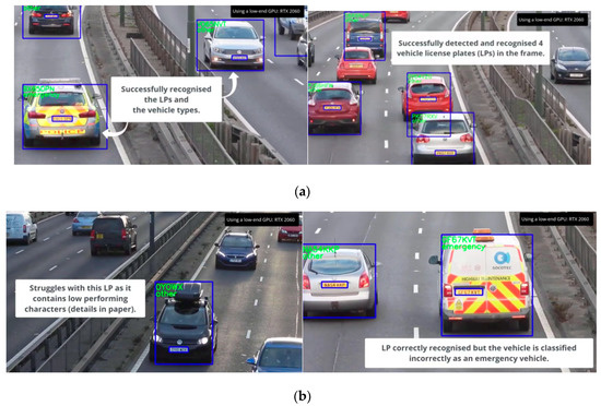 Sensors | Free Full-Text | An End-to-End Automated License Plate Recognition System Using YOLO ...