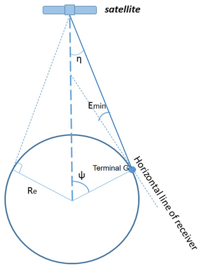 The Design and Maintenance of Low-Orbit Navigation Constellation for ...