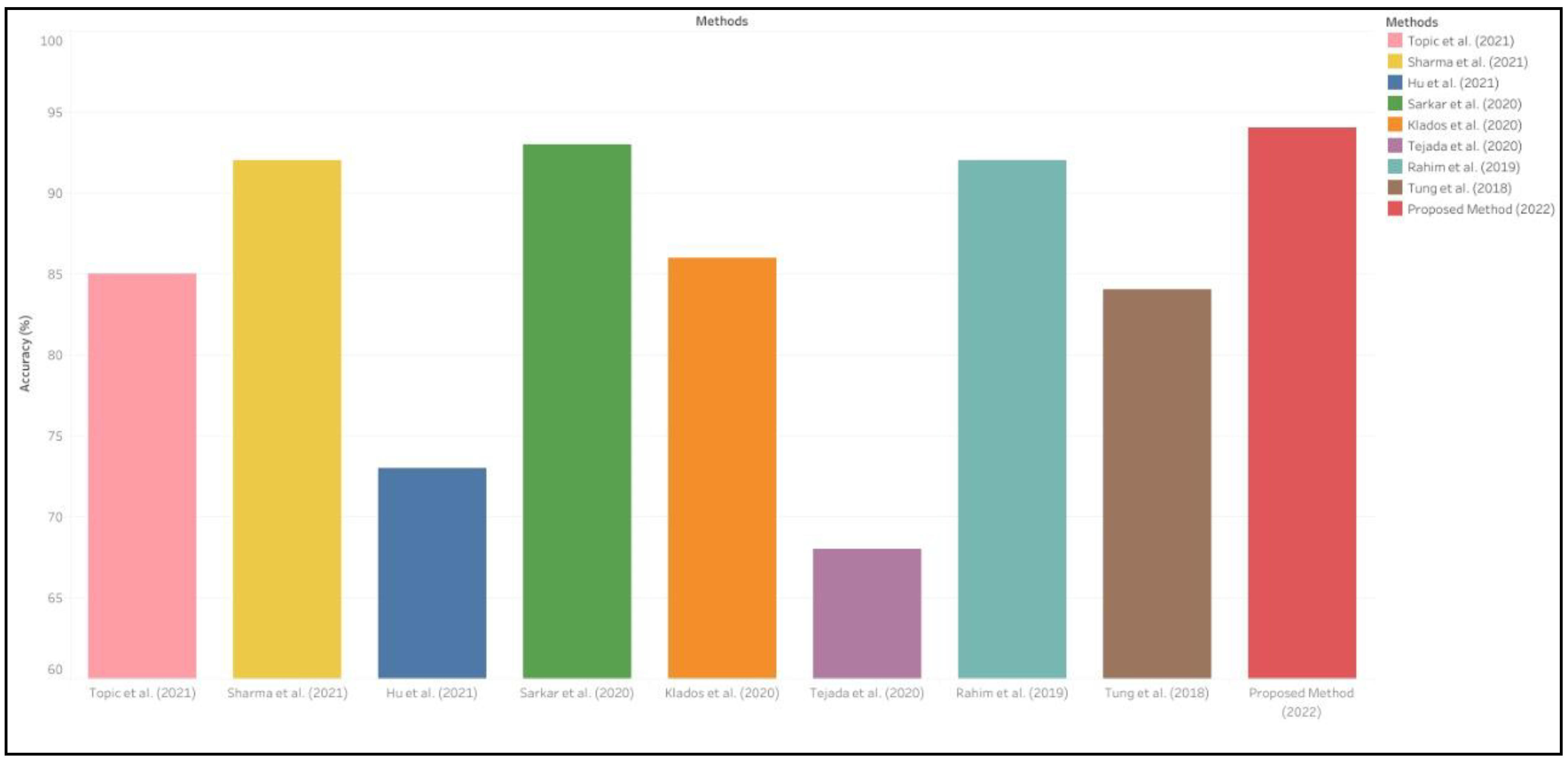 Sensors | Free Full-Text | An Ensemble Learning Method for Emotion ...