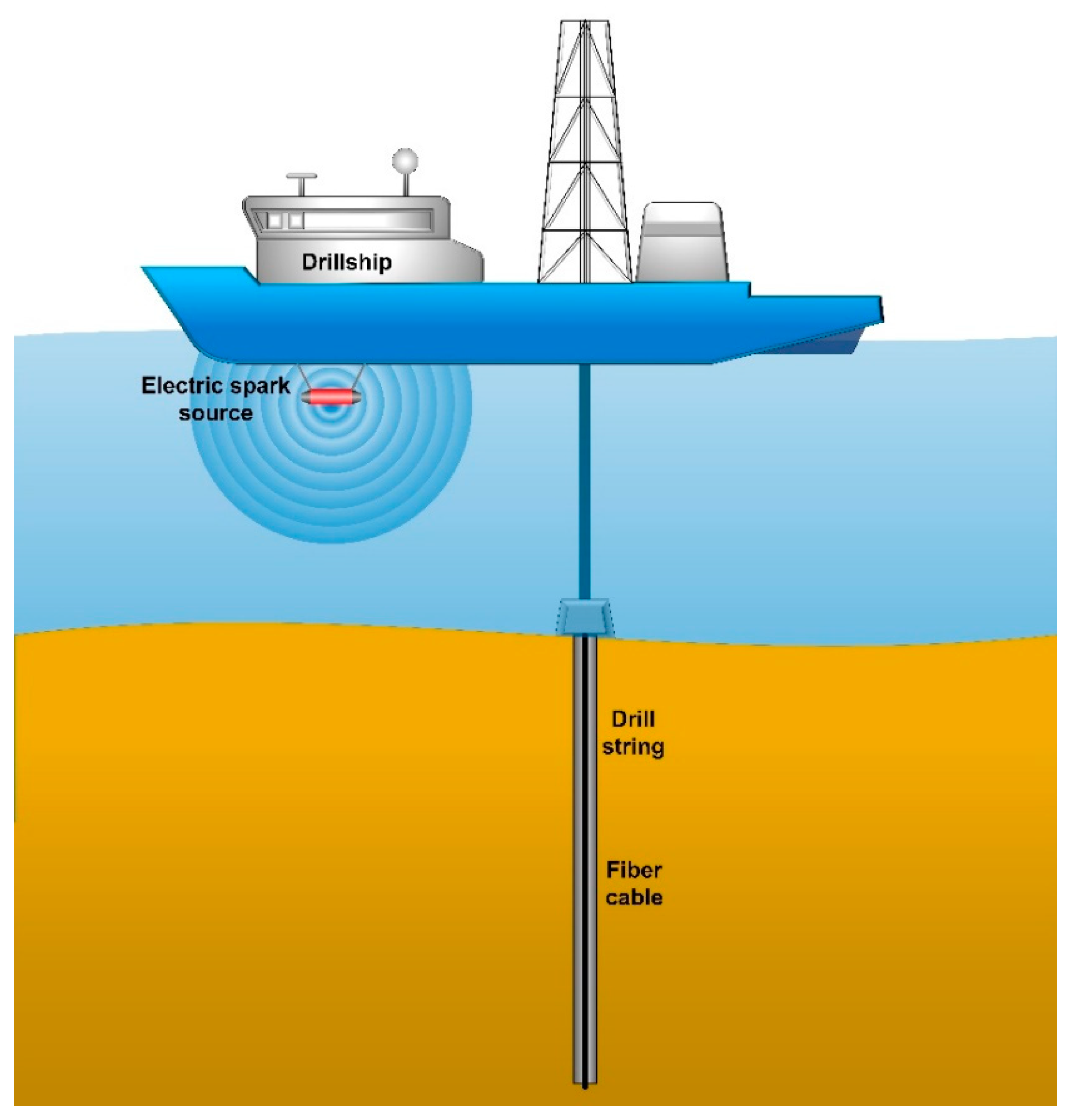 Sensors | Free Full-Text | A Cost-Effective Distributed Acoustic Sensor for Engineering Geology