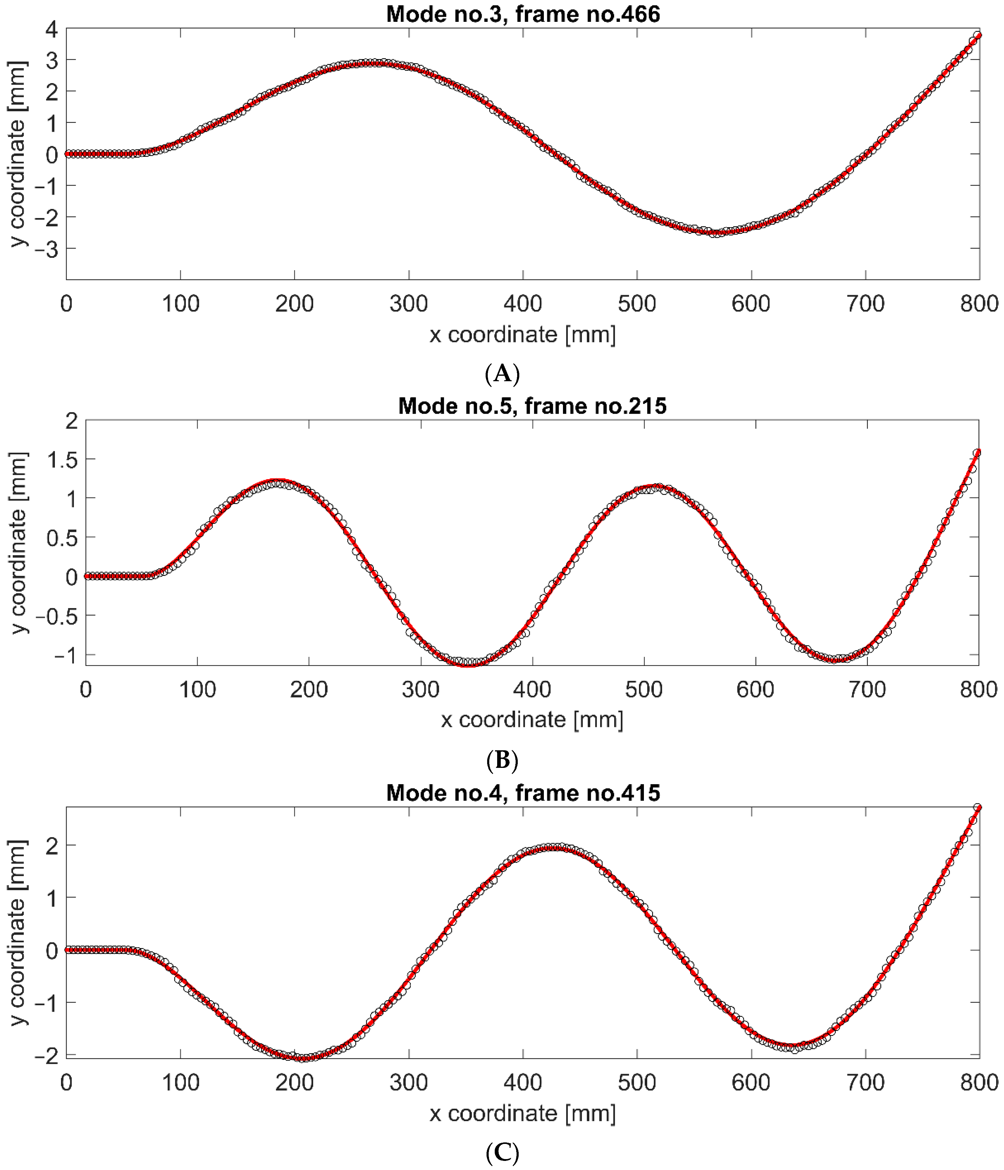 The Simulation-Based Approach for Random Speckle Pattern Representation in Synthetically ...