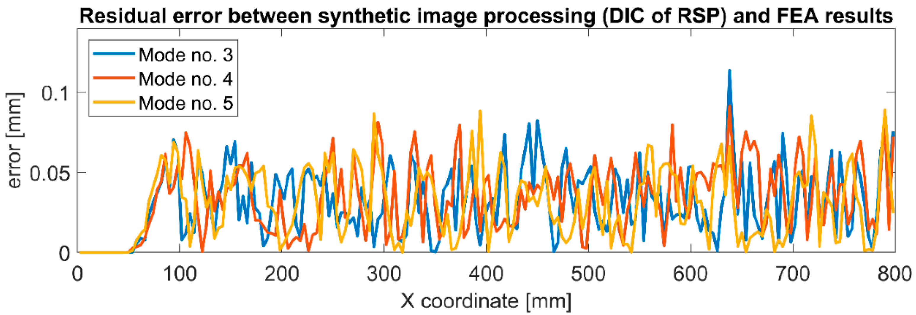 The Simulation-Based Approach for Random Speckle Pattern Representation in Synthetically ...
