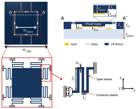Fabrication of Vertical MEMS Actuator with Hollow Square Electrode for SPR Sensing Applications
