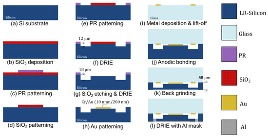 Fabrication of Vertical MEMS Actuator with Hollow Square Electrode for SPR Sensing Applications