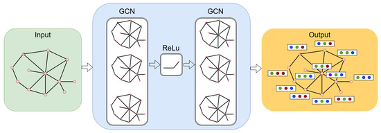 A Survey on Graph Neural Networks for Microservice-Based Cloud Applications