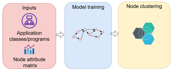 A Survey on Graph Neural Networks for Microservice-Based Cloud Applications