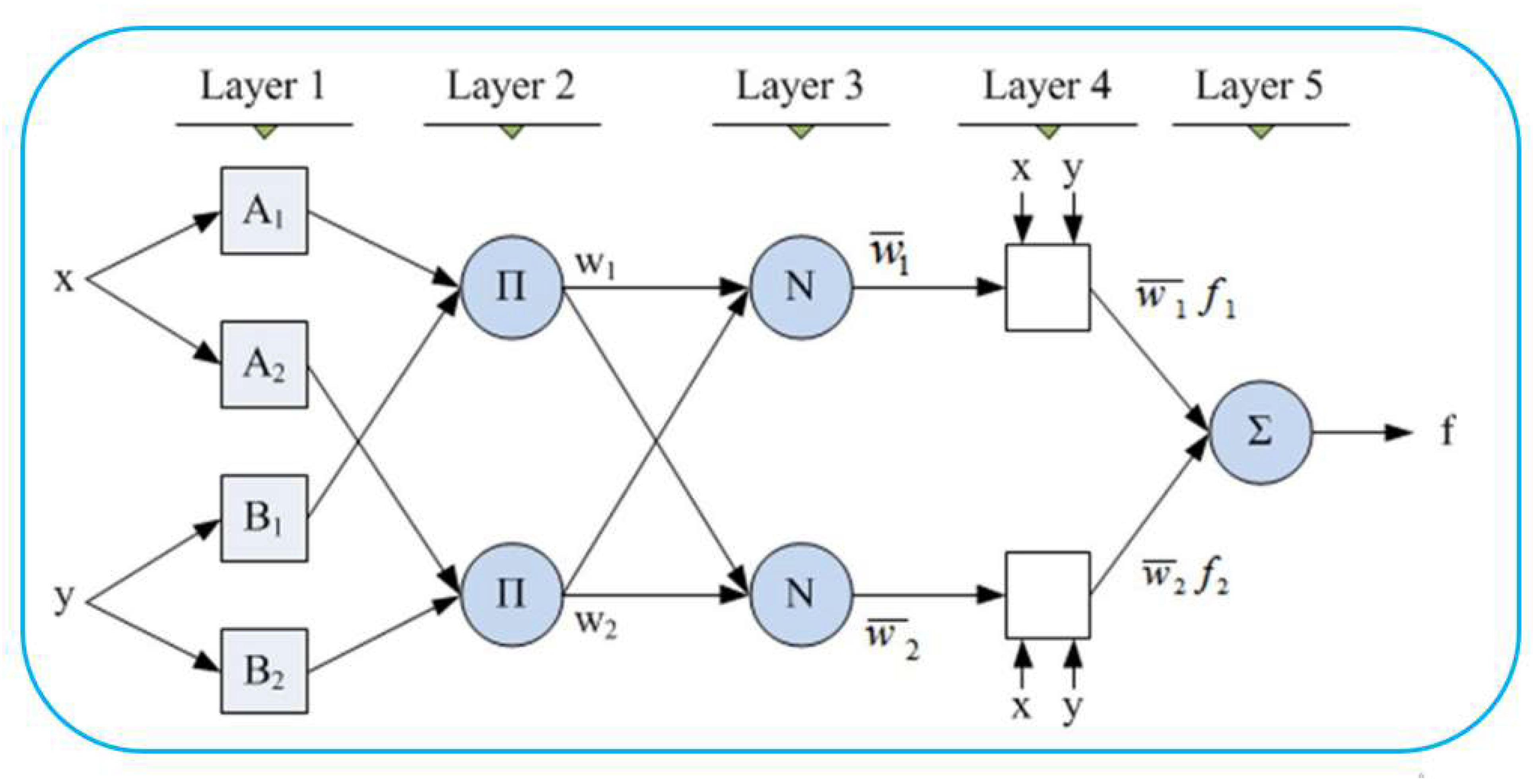 Sensors | Free Full-Text | Computer State Evaluation Using Adaptive ...
