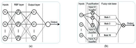 Computer State Evaluation Using Adaptive Neuro-Fuzzy Inference Systems
