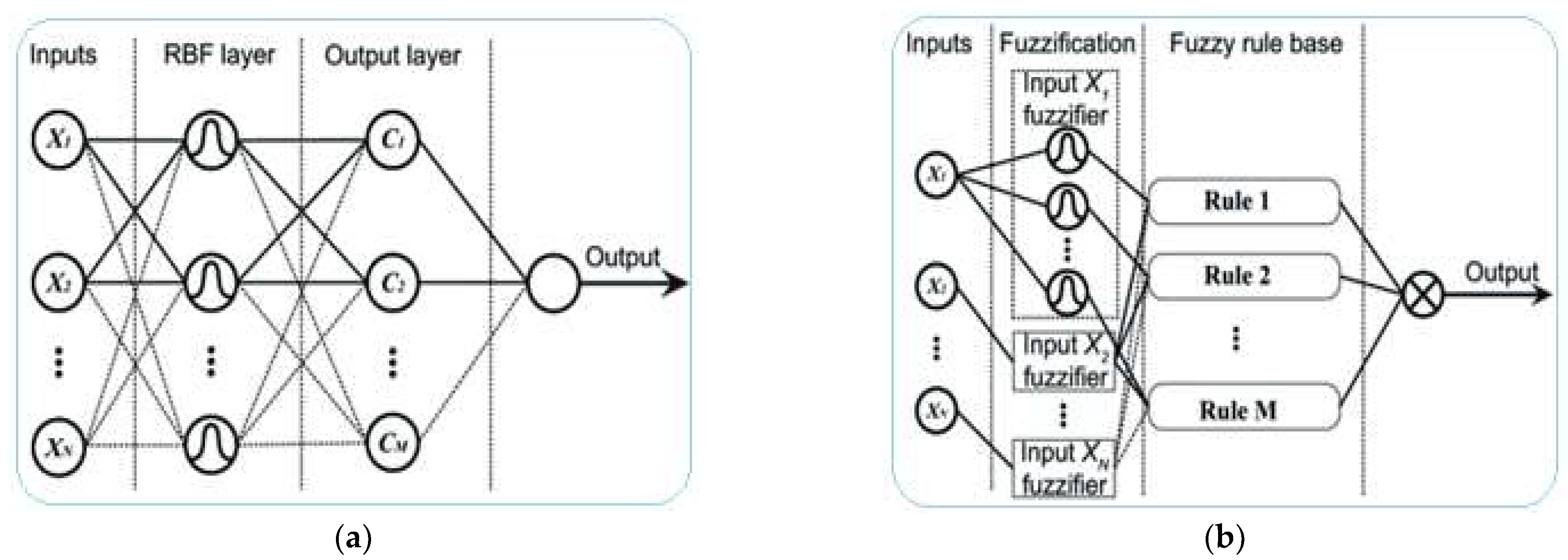 Computer State Evaluation Using Adaptive Neuro-Fuzzy Inference Systems