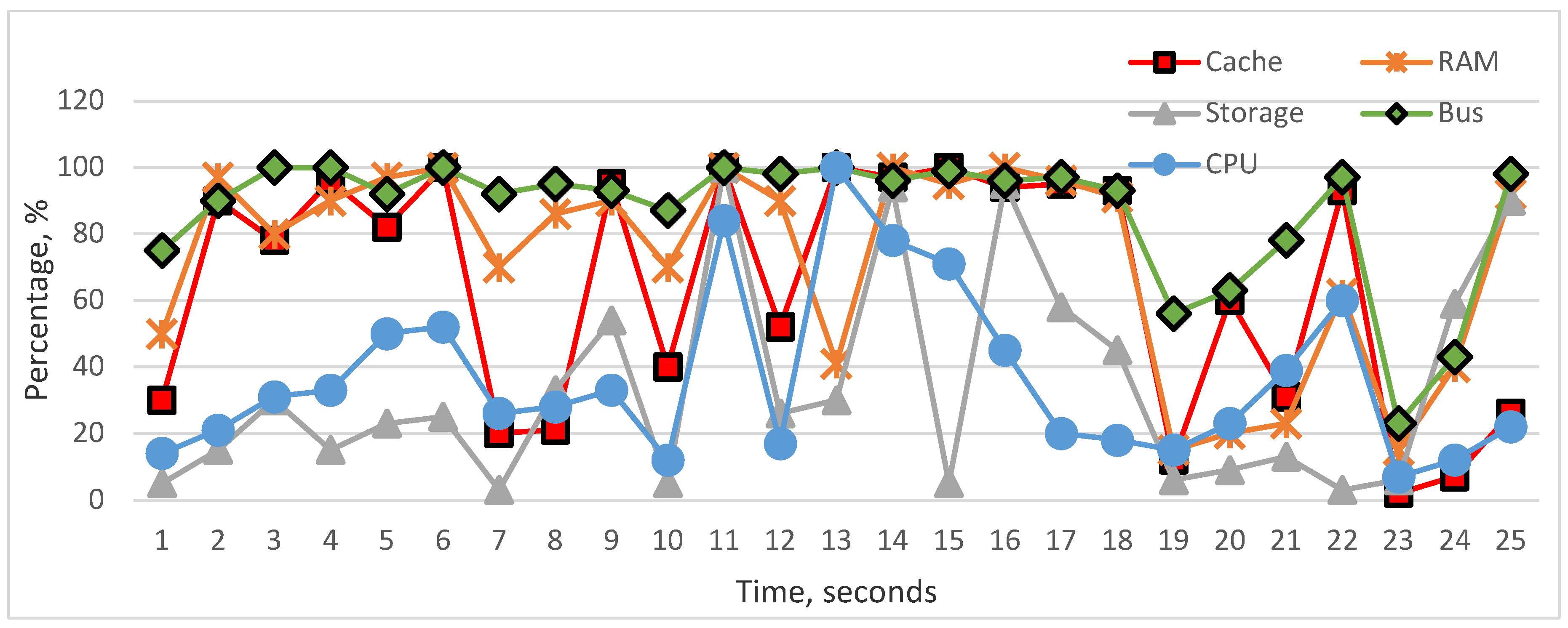 Computer State Evaluation Using Adaptive Neuro-Fuzzy Inference Systems