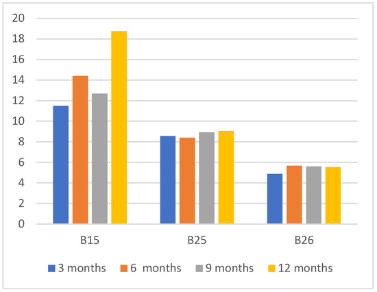 A Robust Artificial Intelligence Approach with Explainability for ...
