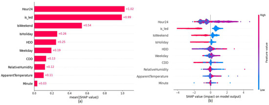 A Robust Artificial Intelligence Approach with Explainability for ...