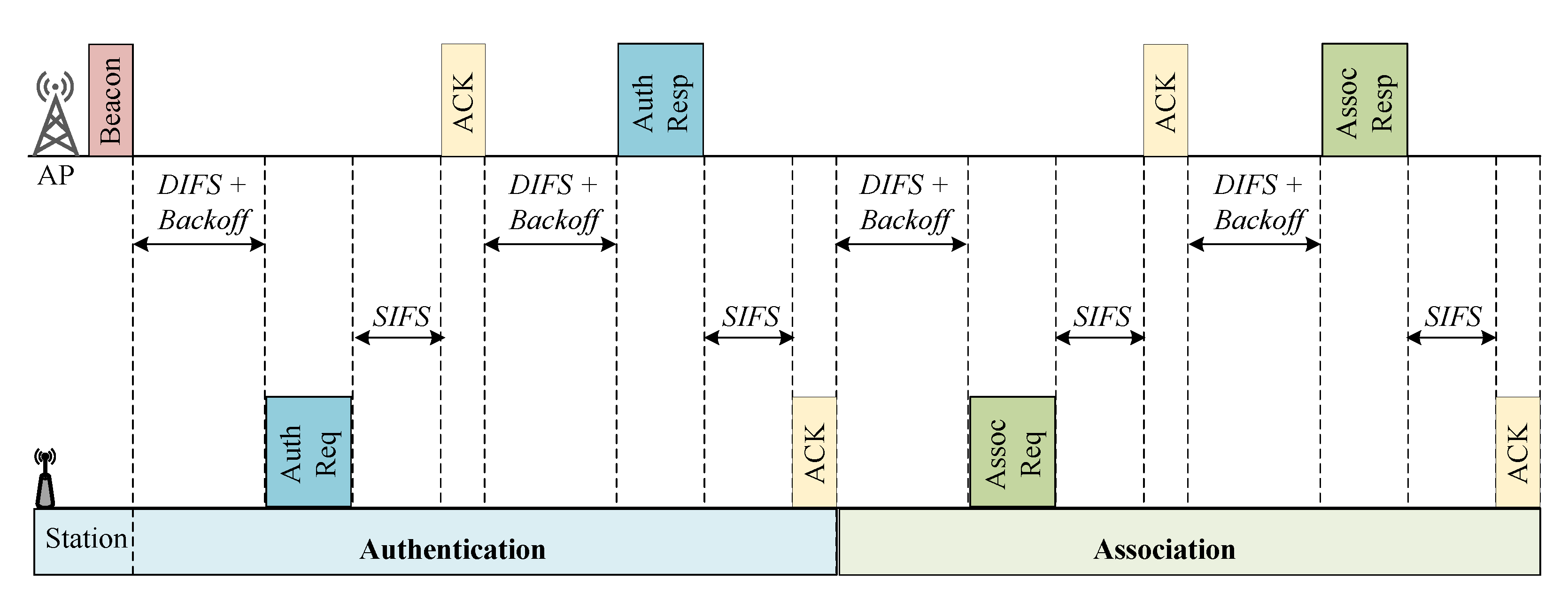Resource Management for Massive Internet of Things in IEEE 802.11ah WLAN: Potentials, Current ...