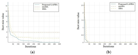 Improving Convergence Speed of Bat Algorithm Using Multiple Pulse Emissions along Multiple ...