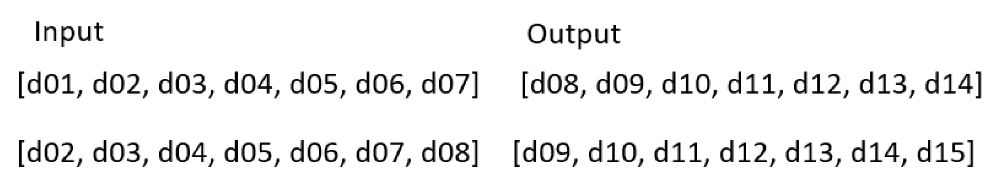 Sensors | Free Full-Text | The Short-Term Prediction of Length of Day ...