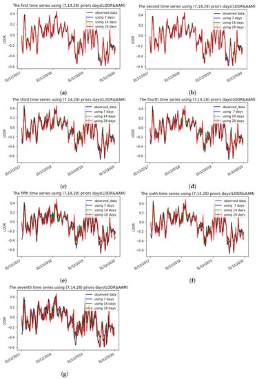 The Short-Term Prediction of Length of Day Using 1D Convolutional ...