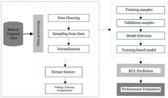 Sensors | Free Full-Text | XGBoost-Based Remaining Useful Life ...