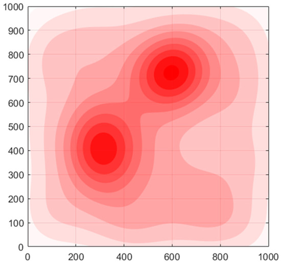 A Low Complexity Persistent Reconnaissance Algorithm for FANET