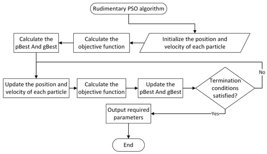 A Low Complexity Persistent Reconnaissance Algorithm for FANET