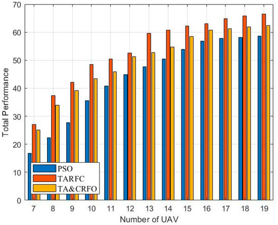 Sensors | Free Full-Text | A Low Complexity Persistent Reconnaissance Algorithm for FANET