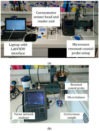 Cervical Tissue Hydration Level Monitoring by a Resonant Microwave ...