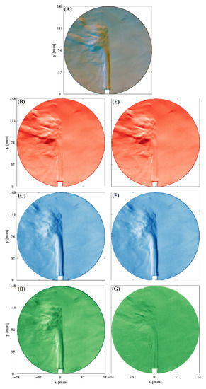 Simultaneous Schlieren-Shadowgraph Visualization and Temperature ...