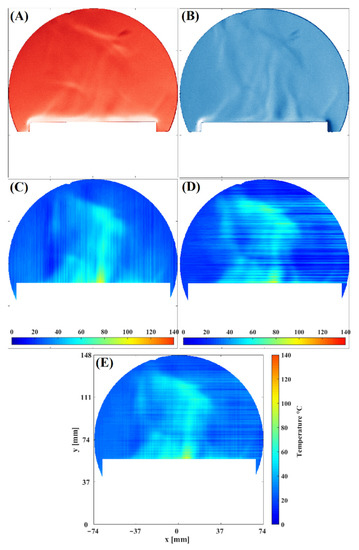 Simultaneous Schlieren-Shadowgraph Visualization and Temperature ...