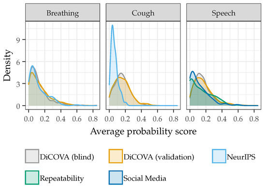 Considerations and Challenges for Real-World Deployment of an Acoustic-Based COVID-19 Screening ...