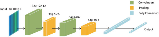 Improved CNN-Based Indoor Localization by Using RGB Images and DBSCAN Algorithm