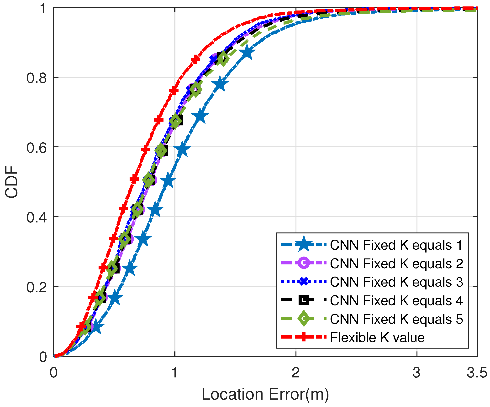Improved CNN-Based Indoor Localization by Using RGB Images and DBSCAN Algorithm